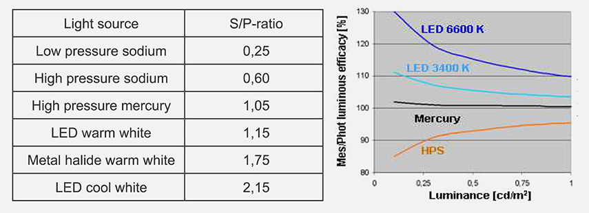 شرایط مزوپیک به چه معناست؟ | شرکت مهندسی نور و هنر